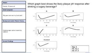 How to Apply for DDS in USA : A Complete Step-by-Step Guide ...
